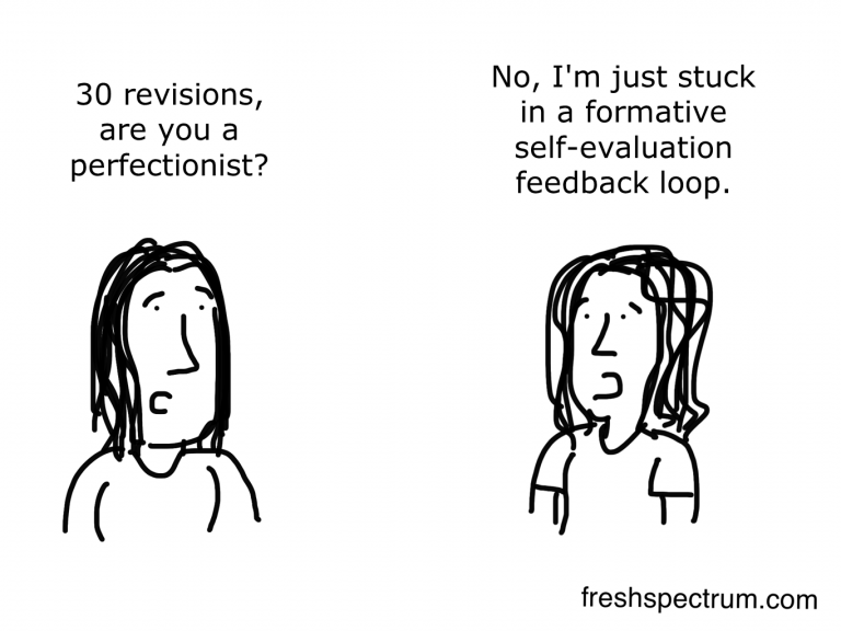 Reflection and reviewing | Framework