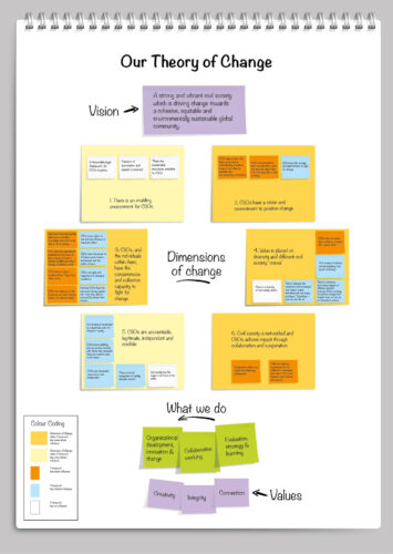 Framework’s story of change | Framework